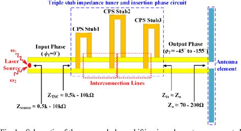 Figure 1 From Design Of A Phase Shifting Impedance Tuner For Terahertz Photomixers Arrays