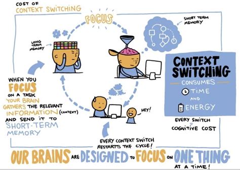 Dr Lisa Lang On Linkedin Critical Chain Project Management Ccpm Overview