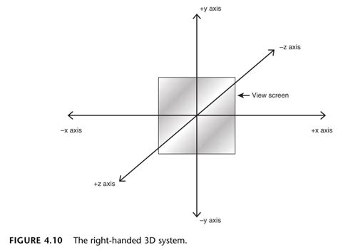 《3d 游戏编程大师技巧》第 4 章学习笔记 syawlaus