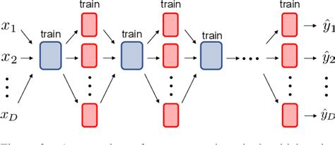 Figure 2 From Model Agnostic Multi Domain Learning With Domain Specific