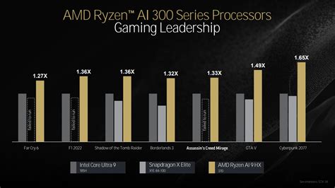 AMD Zen Architecture A Ground Up Redesign That Lays The Foundation For Future Ryzen CPU