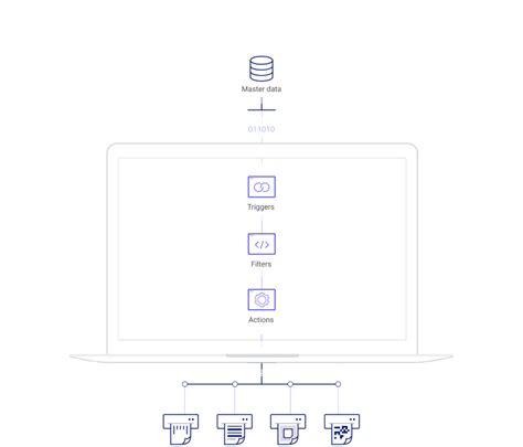 集成 Loftware Nicelabel Cloud