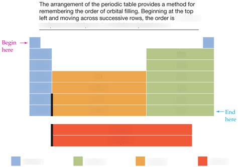 chapter 5 c diagram quizlet