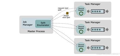 Flink 四 ： Datastream Api （一）flink Datastream Csdn博客