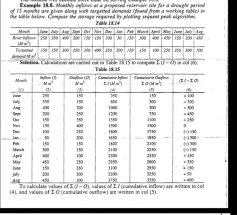 1 Calculate The Live Storage Of A Reservoir Using