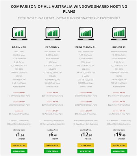 Mega Sale Best Umbraco Hosting With Powerful Support Best Cheap And Recommended Windows Hosting