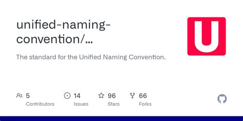 Namingstandardapiscriptsmd At Main · Unified Naming Convention