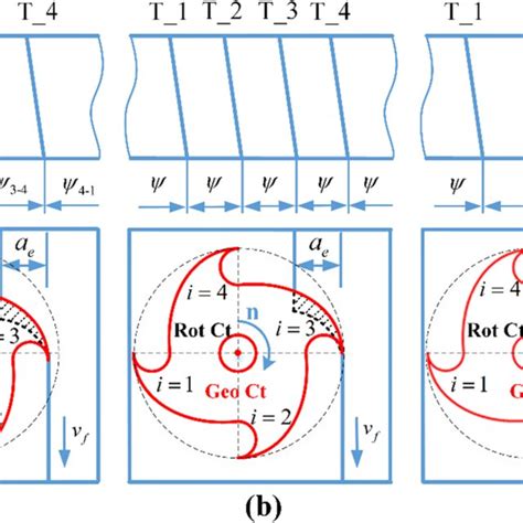 Schematic Diagram Of Tool Breakage Process T Means Tooth A Tool Download Scientific