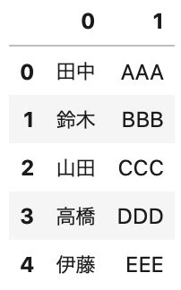 PythonpandasでCSV TSVファイルを読み込む方法