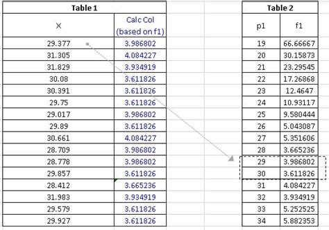 Spotfire Calculated Column Based On Column In Another Table Stack
