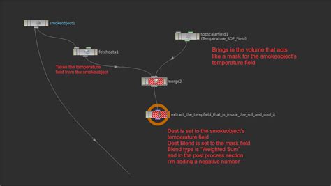 Dop Fetchdata And Scalar Field General Houdini Questions Od Forum