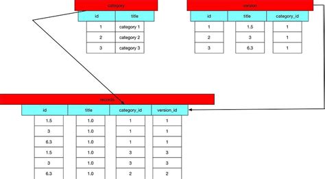 how to do multi selects in ecto questions help elixir programming