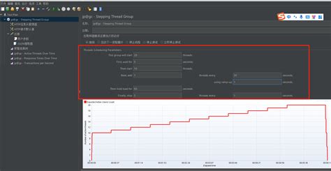 Jmeter负载测试如何找到最大并发用户数 Jmeter压测如何确定最大用户 Csdn博客