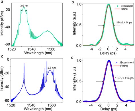 Typical Mode Locking Characteristics Of B As 04 P 06 Nanosheets A Download Scientific