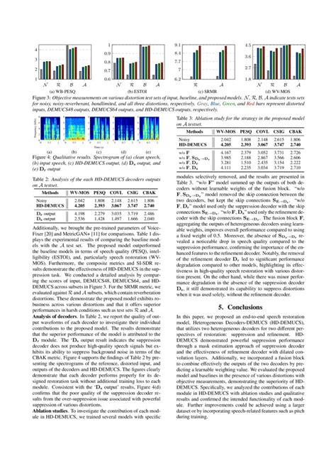 Hd Demucs General Speech Restoration With Heterogeneous Decoders Deepai