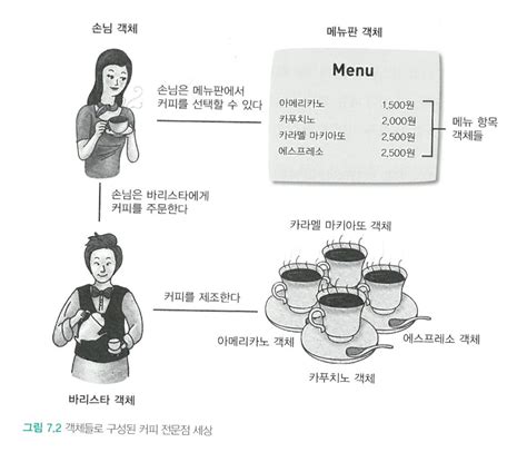 생각하라 객체지향처럼 우아한형제들 기술블로그