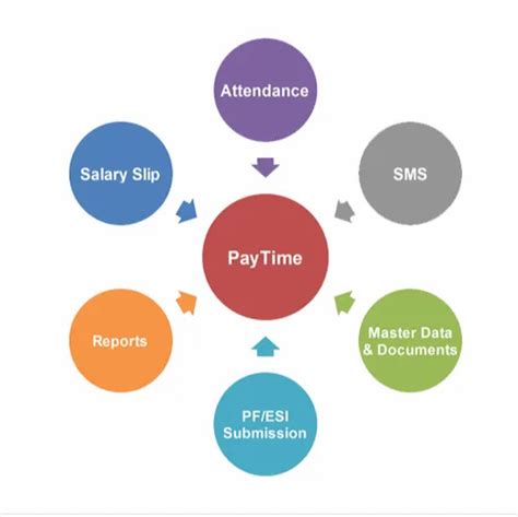 Payroll Solution Payroll Services DifferenTech Solutions Mangalore