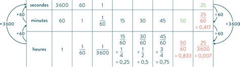 Tableau De Conversation