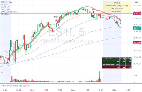 Adr Table — Indicator By Oliverc H — Tradingview
