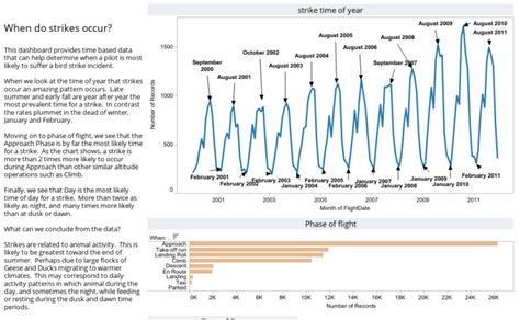 Workbook Visualizationassignment