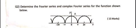 Solved Q2 Determine The Fourier Series And Complex Fourier Chegg Com