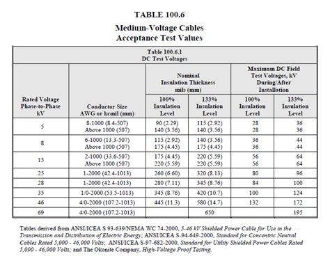 Cat6 Cable Tester With Printable Results Ataglance Printable Calendar