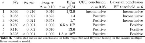 Table 2 From Equivalence Testing For Linear Regression Semantic Scholar