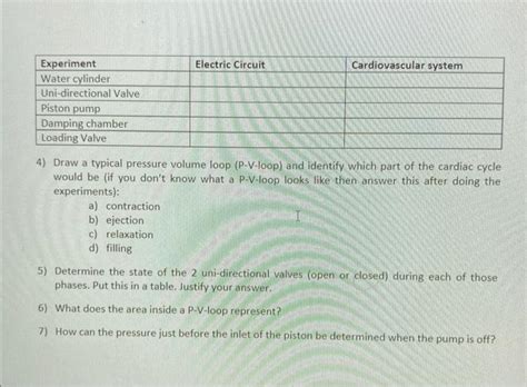 Solved 4 Draw A Typical Pressure Volume Loop P V Loop And