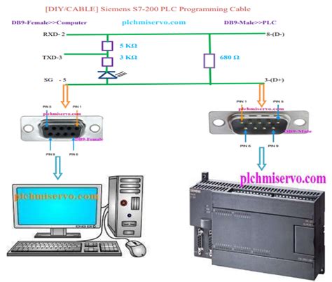 Download Siemens PLC To PC Communication Cable S PLC
