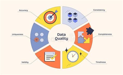 Data Quality Diagram Shows Accuracy Consistency And Completeness Using Vibrant Stock