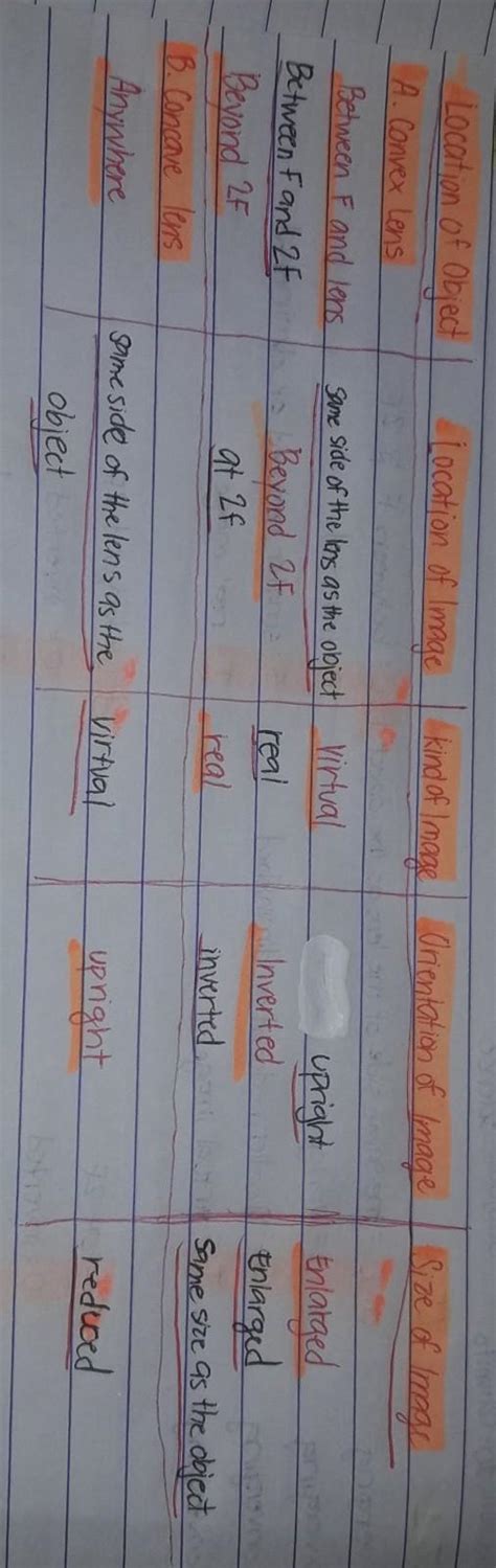 Learning Task4 Complete The Table Below With The Most Appropriate