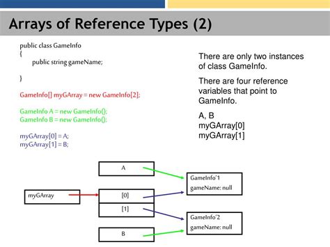 Ppt Introduction To C Properties Arrays Loops Lists Powerpoint