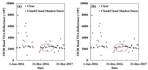 Comparison Between Fmask 40 A And Fmask 33 B For Times Series Of