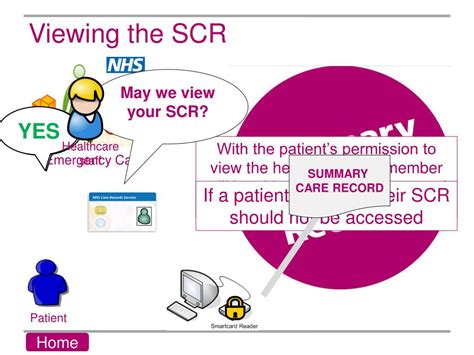 PPT Introduction To The Summary Care Record SCR PowerPoint Presentation ID