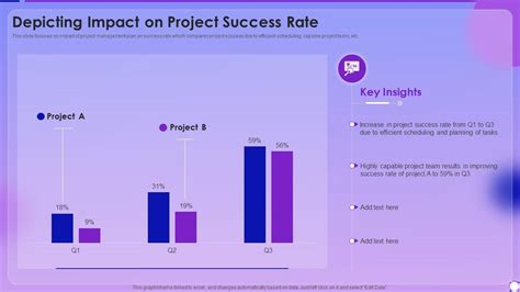 Managing Project Lifecyle Process Depicting Impact On Project Success Rate PPT Slide