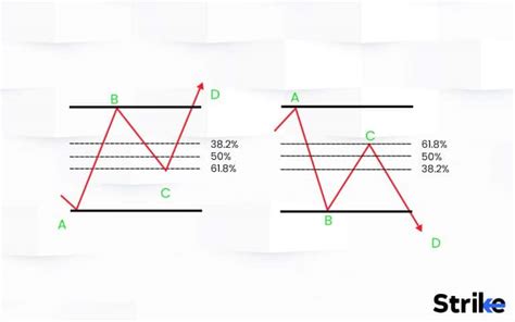 Fibonacci Retracement Definition How It Works Ratios Fibonacci Retracement Definition How It Works Ratios