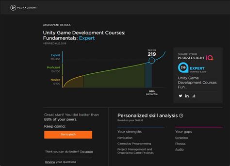 Wallace Donegan On Linkedin Unity3d