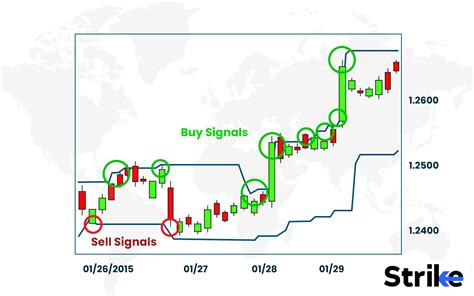 Volatility Indicators Complete Guide Types Trading Strategy Pitfalls