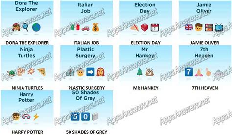 Guess The Emoji Level Answers