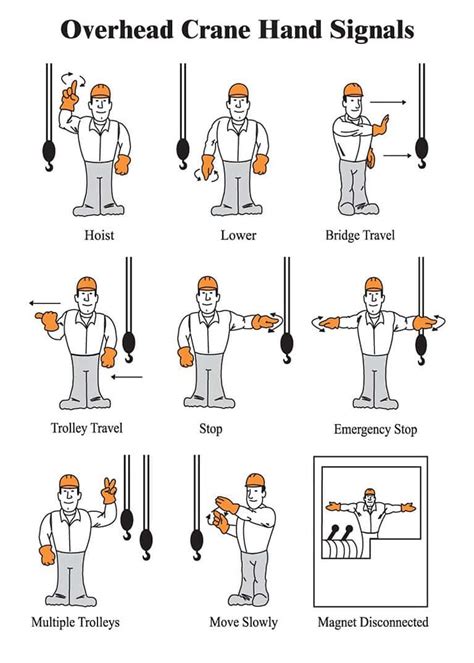 Standard Hand Signals For Cranes Rigging Hand Signals