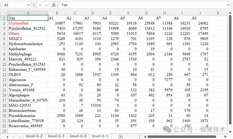 微生物群落结构可视化分析 在线绘制样本 物种丰度关联弦装图 Circos 知乎