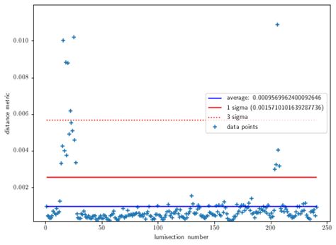 Plothistogramsloop Documentation For The Ml4dqmdc Code