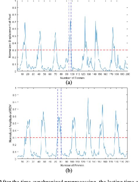 Figure 4 From A Multimodal Dynamic Hand Gesture Recognition Based On