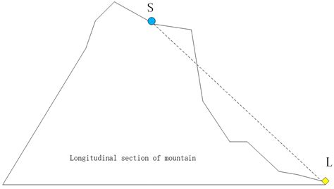 Surrogate Assisted Hybrid Meta Heuristic Algorithm With An Add Point Strategy For A Wireless
