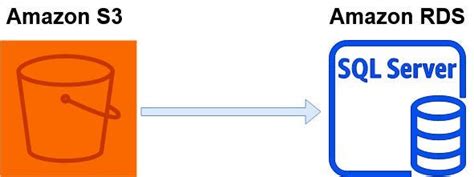 Optimizing Data Memory Movement Buffer Pools And Memory Mapped File I