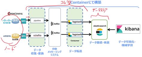 Telemetryとはなんぞや？