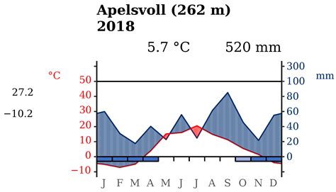 Gaussian Process Modeling Of In Season Physiological Parameters Of Spring Wheat Based On