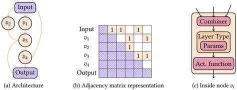 논문 리뷰 Automated Deep Learning For Load Forecasting