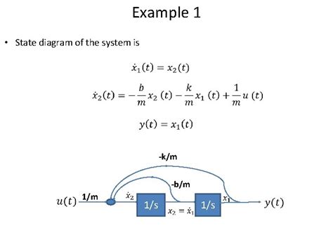 Digital And Nonlinear Control State Space Modelling Lecture