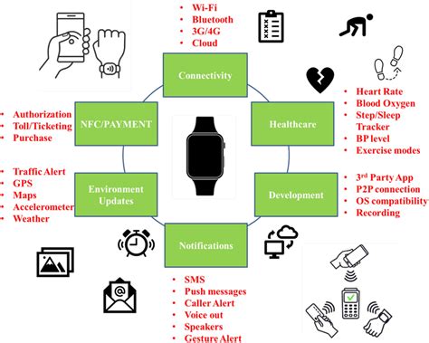 overview of nfc enabled devices and their applications download